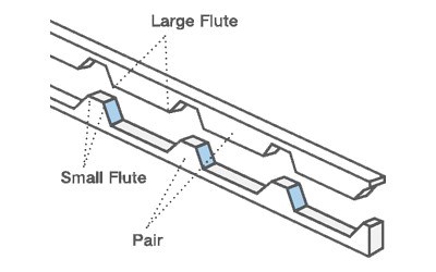 Fixings | Roofing sheets and cladding sheets manufacturers
